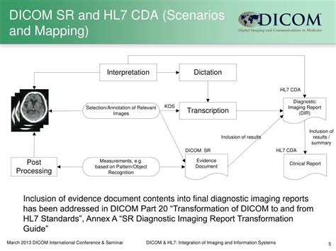 PPT DICOM HL7 Integration Of Imaging And Information Systems PowerPoint Presentation ID