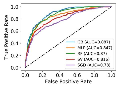 A Machine Learning Approach To Tcad Model Calibration For Mosfet