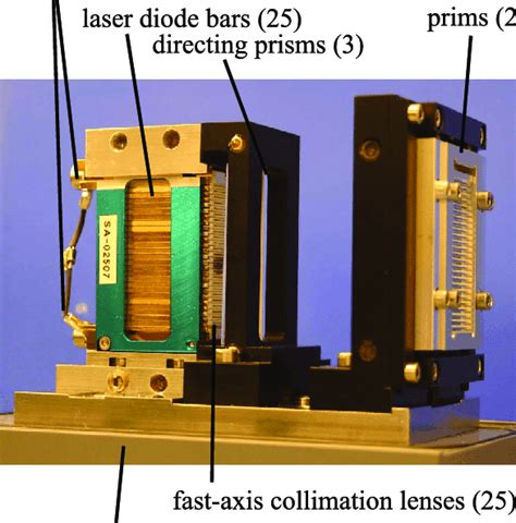 The Diode Laser Stacks Used For Pumping The Polaris Laser Are Assembled Download Scientific