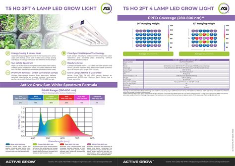 Active Grow T5 Grow Light Fixture 2ft 4x12w T5 Ho Led Grow Light Bulb