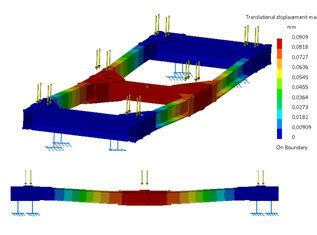 Design III Displacement Value Download Scientific Diagram