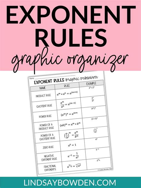 Exponent Rules Graphic Organizer Lindsay Bowden Exponent Rules