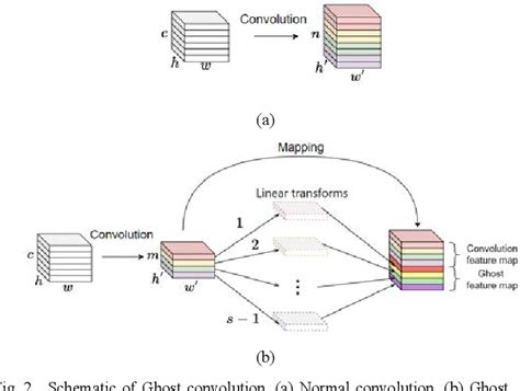 Figure 2 From Improving Yolov5n For Lightweight Ship Target Detection Semantic Scholar