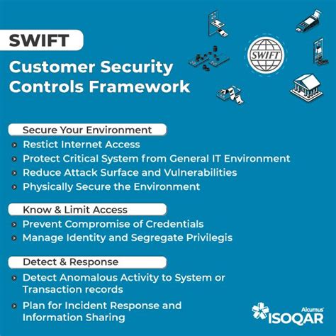 The Security Controls Are Based Upon Three Overarching Framework Objectives Supported By