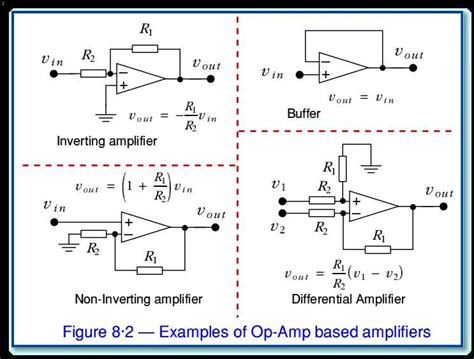 Inverting And Non Inverting Amplifier Circuit Diagrams Explained