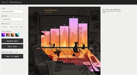 Jatin Kumar On Linkedin Dataviz Data Datascience Datavisulization Art