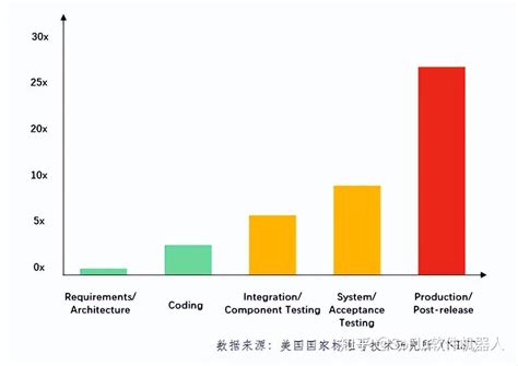 Devsecops与软件开发安全 知乎