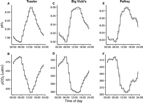 bootstrap regression tree partial effects plots with reefs analysed