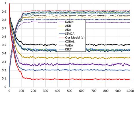 Video− →lidar Domain Adaptation Accuracy Validation And Sensitivity Download Scientific Diagram