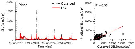 Applied Sciences Free Full Text Assessment Of Soft Computing