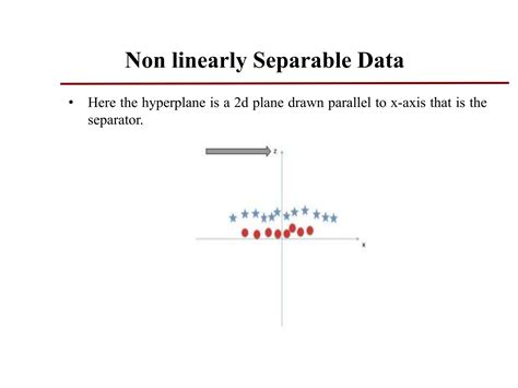 Support Vector Machine Learningpptx
