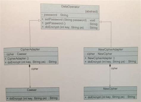 设计模式之适配器模式实例c 灰信网软件开发博客聚合