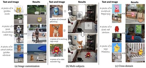 tuning free image customization with image and text guidance diffusion singularity