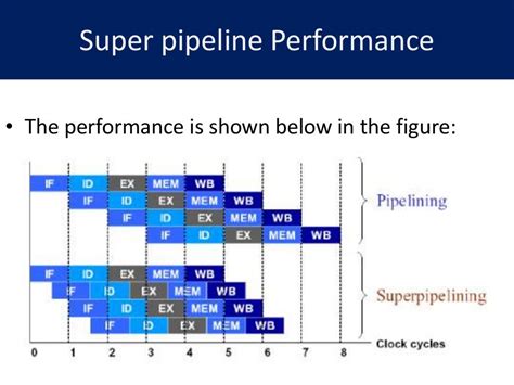 Superscalar And Superpipeline Processor