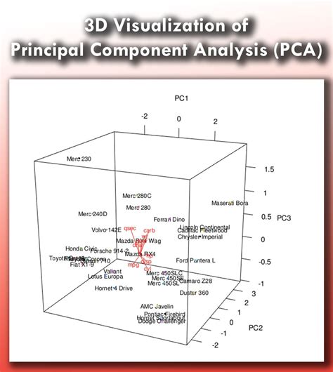Datavisualization Datasciencetraining Dataviz Joachim Schork