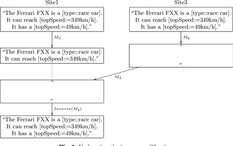 Figure 2 From Undo In Peer To Peer Semantic Wikis Semantic Scholar
