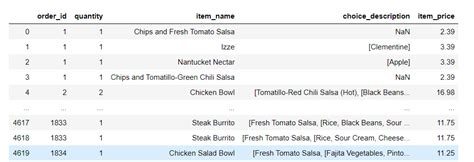 Pandas 数据处理二 —— 数据条件选择与排序！ Csdn博客