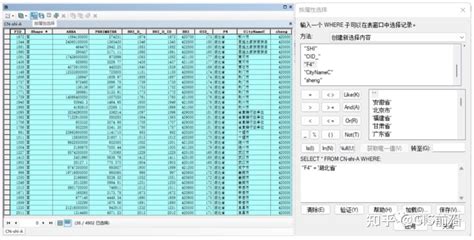 可视化处理 Arcgis和经济引力模型的城市联系度分析（附练习数据） 知乎