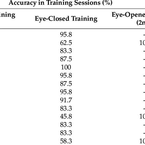 Accuracy In Training Sessions Download Scientific Diagram
