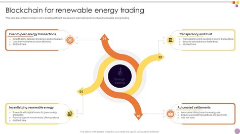 Blockchain F Trading Integrating Blockchain Technology Organizational Sustainability Bct Ss Ppt