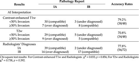 Accuracy Rates Of Ai And Radiologists Download Scientific Diagram