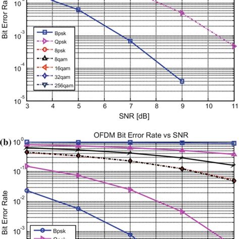 Ofdm Signal With Cyclic Prefix Download Scientific Diagram