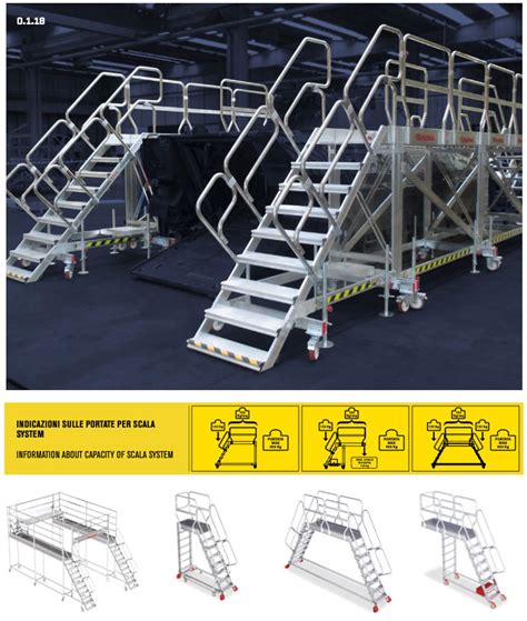 Faraone Scale Su Misura ESEMPI SCALA SYSTEM