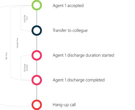 Measurements Per Flow Of Power BI