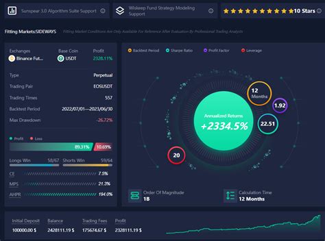 The Chatgpt Of Ai Trading Atpbot Crypto Trading Bot Now