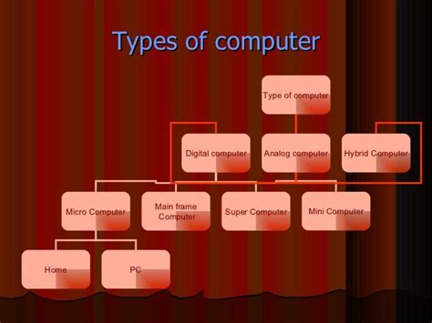 Classification Of Computer E Computer Learn