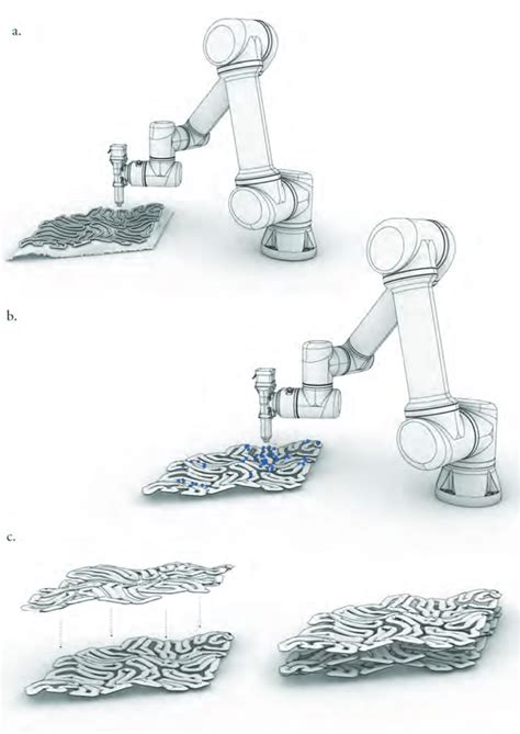 Schematic Diagram Of The Experimental Proofs Of Concepts A Depositing