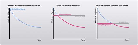 Spectrum Oled Brightness Performance Results R Doughcommunity