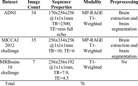 dataset for 3 brain regions segmentation download scientific diagram