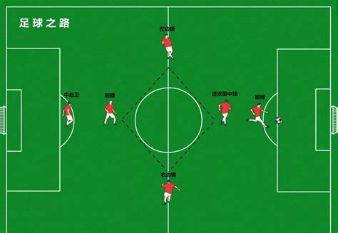 足球8人制站位图解8人足球站位图解 随意云