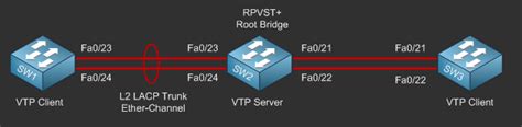 ccna routing and switching challenge lab 1 free ccna workbook