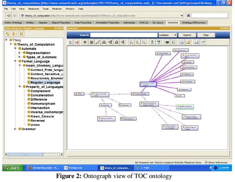 Figure From Designing Ontology Based Academic Course For Theory Of Computation To Facilitate