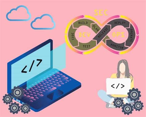 Devsecops Best Practices Itchronicles