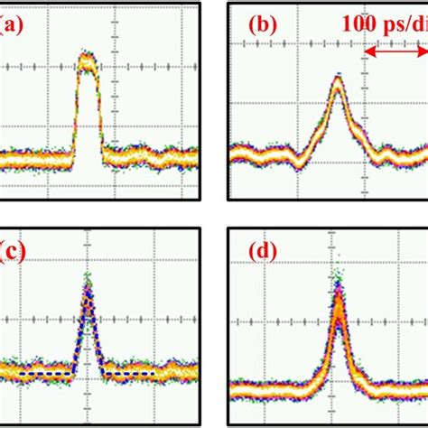 pdf triangular shaped pulse generation based on self convolution of a