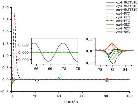 The Position Error Function Of Quadrotor4 Download Scientific Diagram