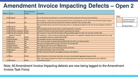 Dsc Delivery Sub Group Ppt Download