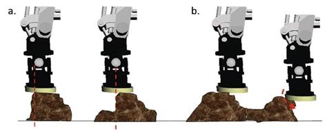 30 inner loop outer loop linearized control adapted from [16