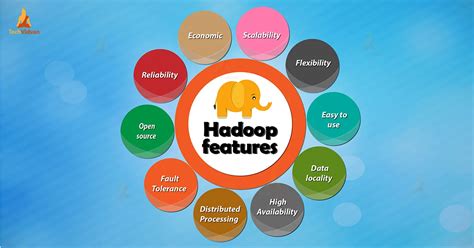 Hadoop