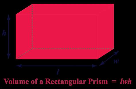 Mastering Surface Area The Ultimate Rectangular Prism Worksheet Answer Key PDF