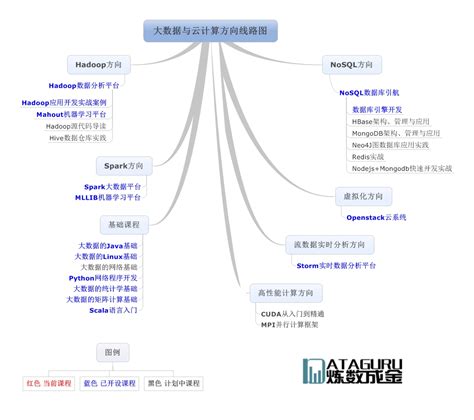大数据的统计学基础 培训 炼数成金 Dataguru专业数据分析社区