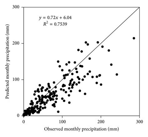 A Monthly Precipitation Time Series Of Observed Data And Data