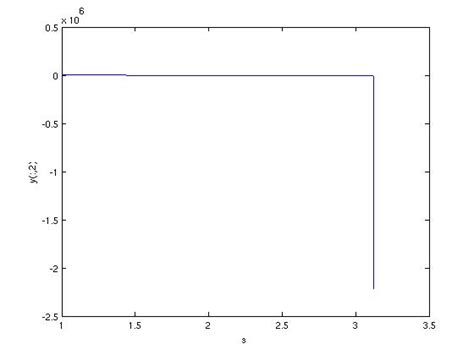How To Solve A System Of Ordinary Differential Equations Odes In