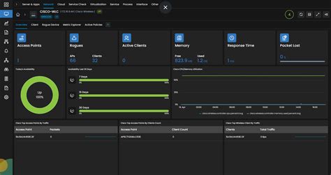 Cisco Wireless Motadata Aiops
