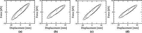horizontal load displacement hysteresis loops for each specimen run