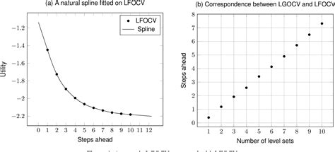 Figure 4 From Leave Group Out Cross Validation For Latent Gaussian