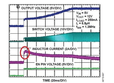 ADP Inrush Current At Inductor Q A Power Management EngineerZone